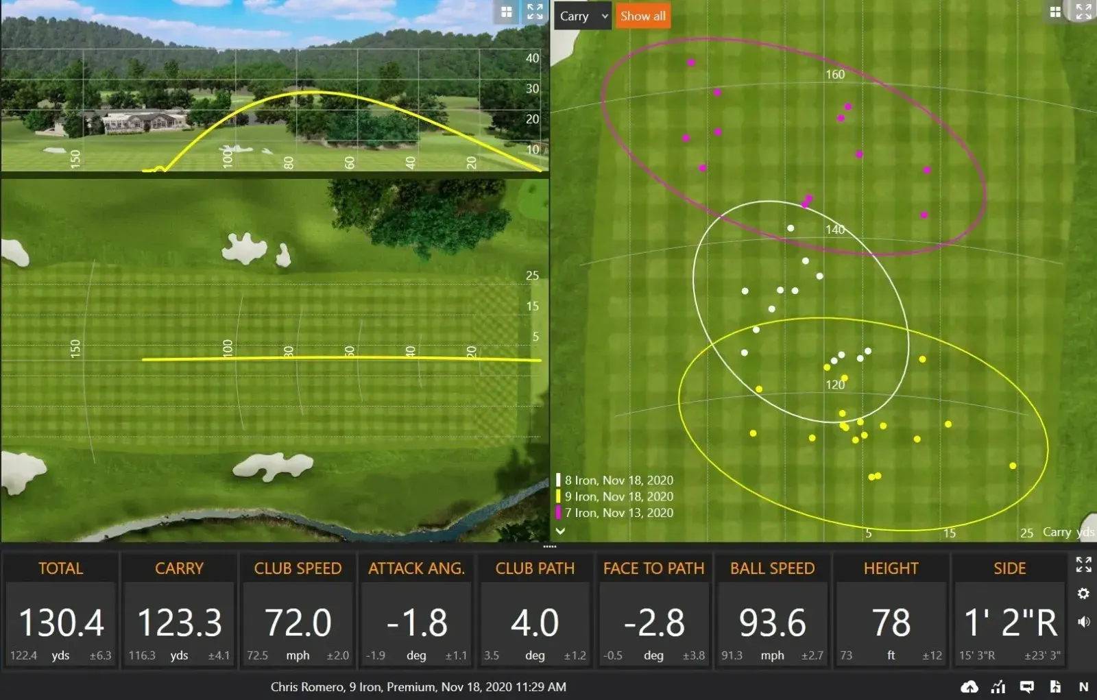 TrackMan Shot Dispersion Analysis